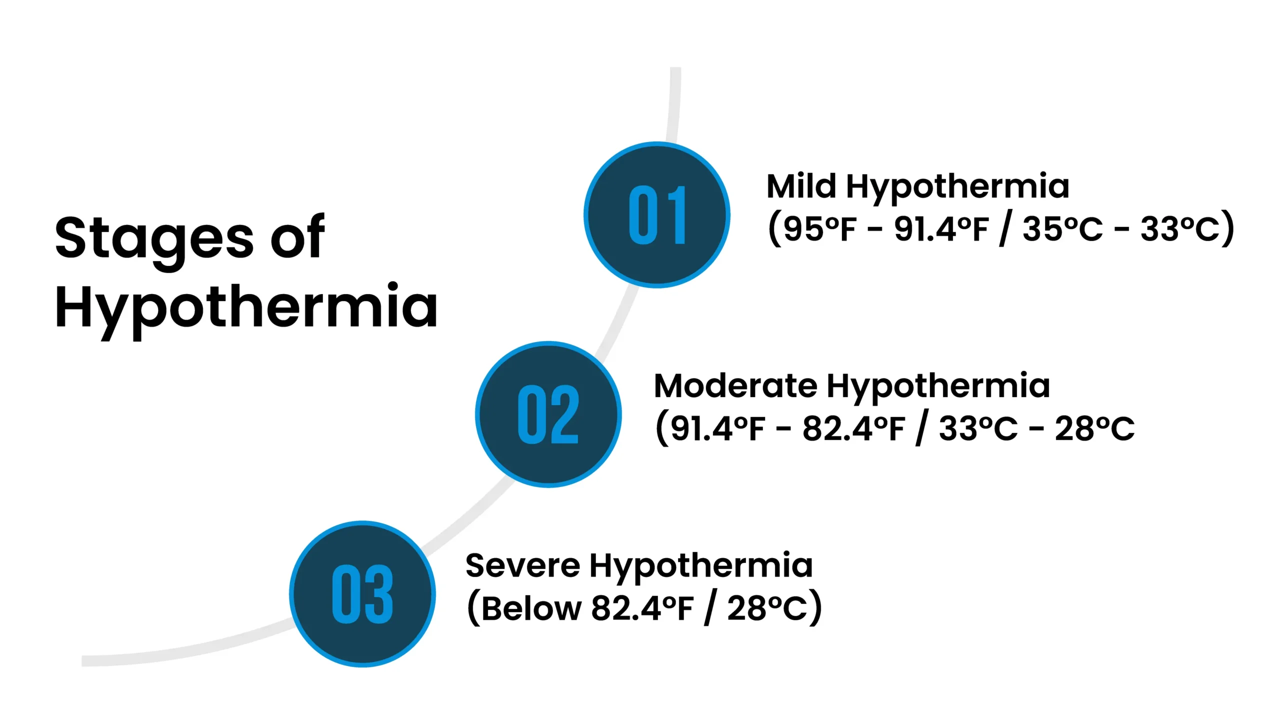 What Does A Low Temperature Mean 